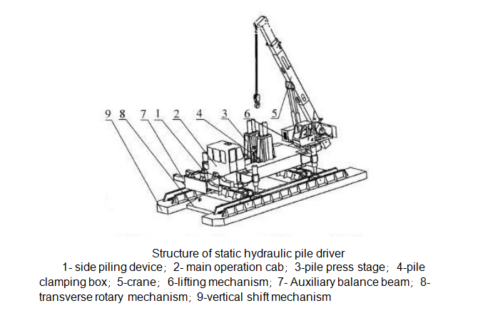 Professional Pile Cutting Equipment Hydraulic Pile Driver For ...
